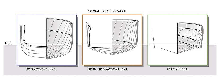 A guide to superyacht hull design